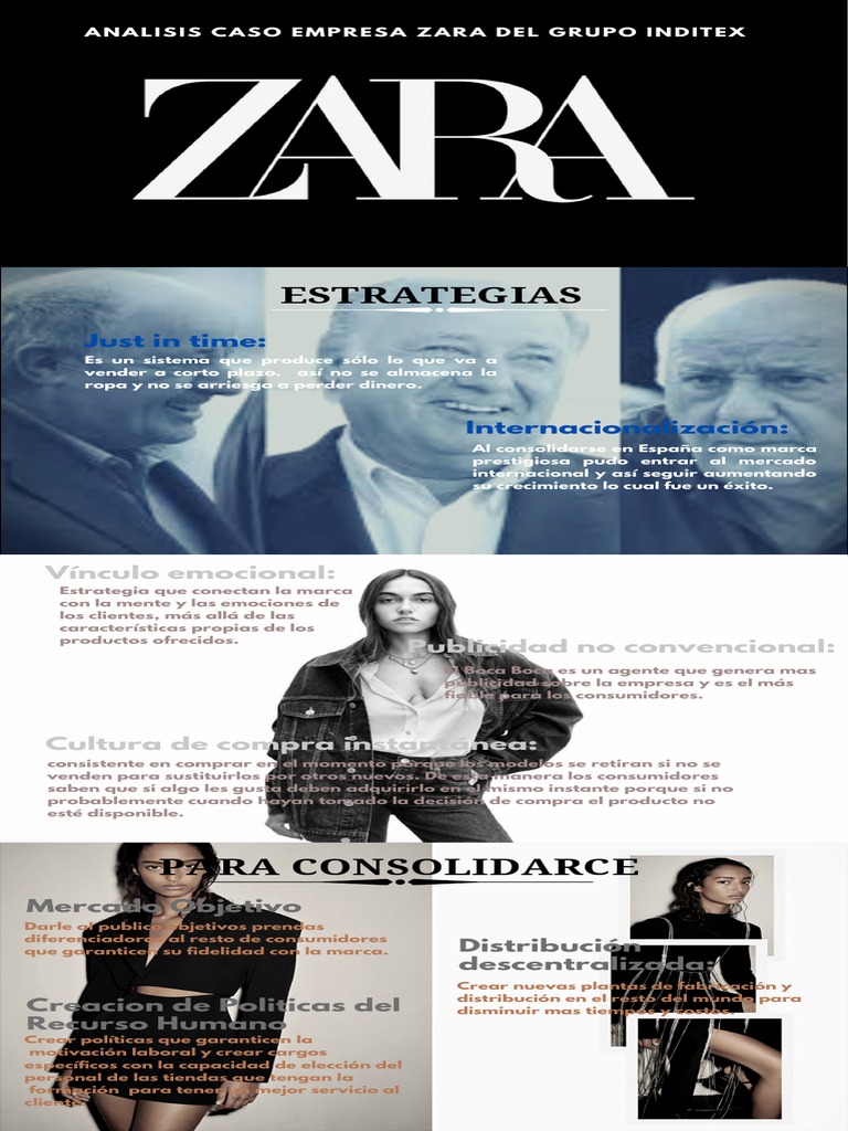 Caso Zara Infografia PDF | PDF