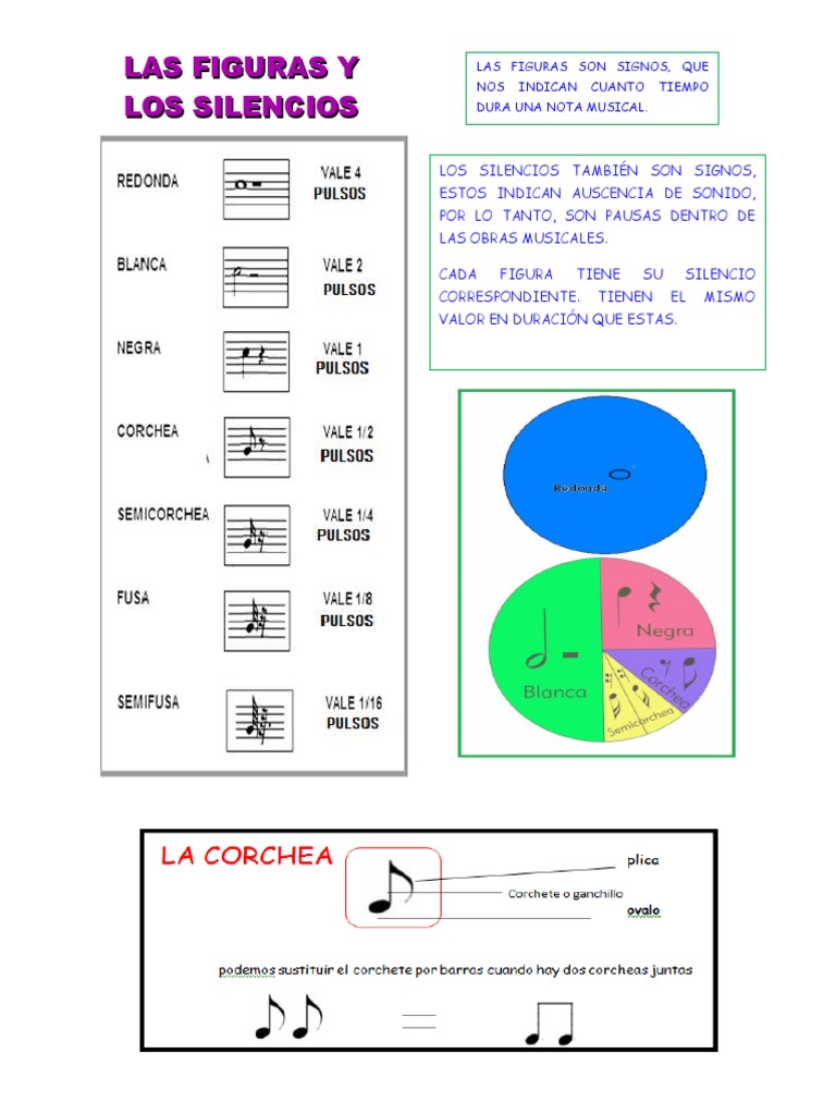 Figuras y Silencios Musicales | PDF