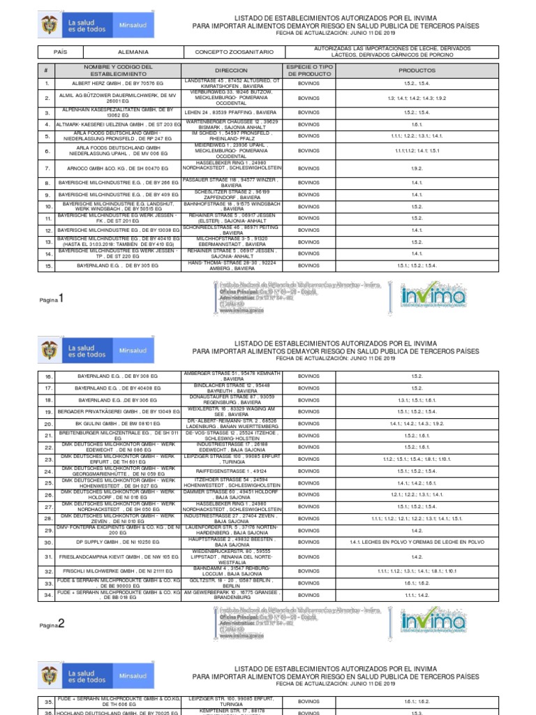 Establecimientos Autorizados Por El Invima para Importar Alimentos de ...