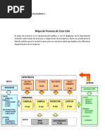 Mapa de Procesos de Coca Cola | PDF