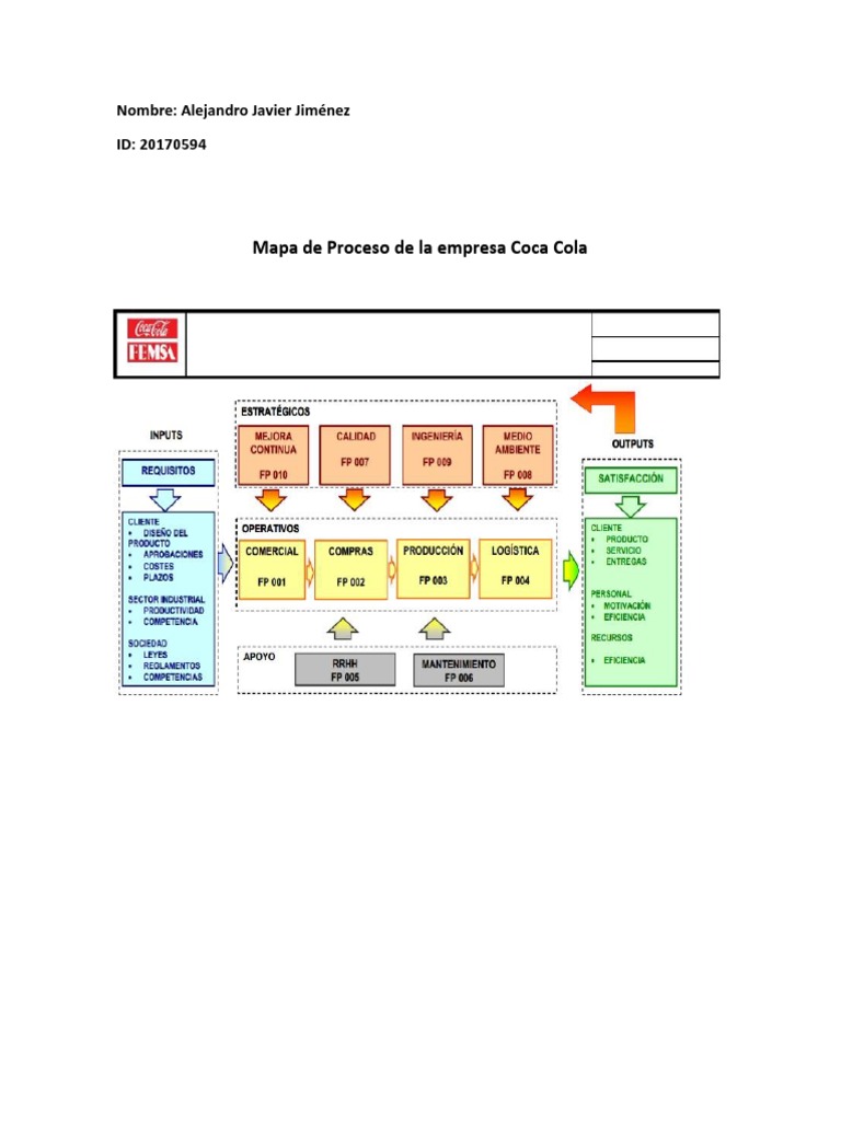 Mapa de Proceso Coca Cola | PDF