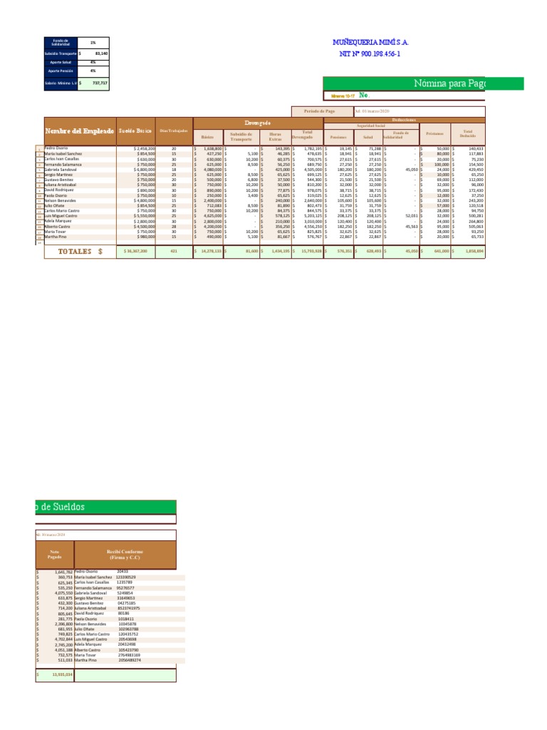 NOMINA - EXCEL - 2017 - (1) May | PDF | Compensación laboral ...