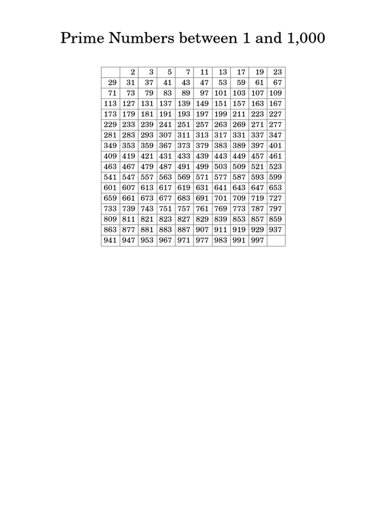 Prime Numbers Between 1 and 1,000 | PDF