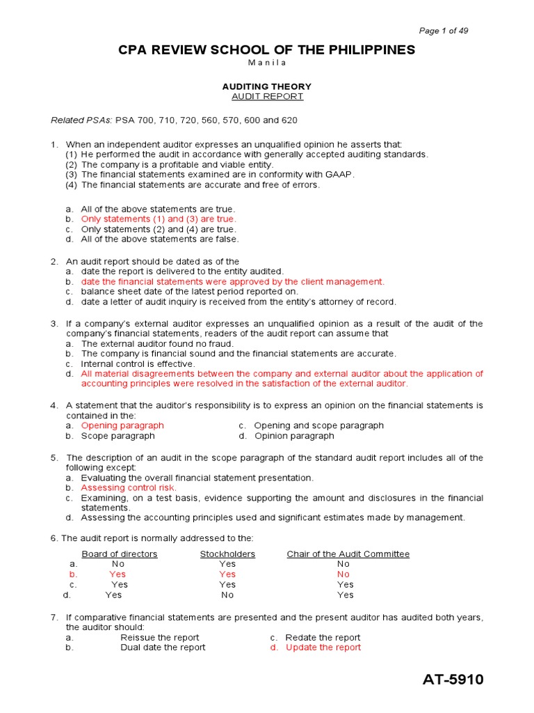 CPAR Compilation | PDF | Auditor's Report | Going Concern