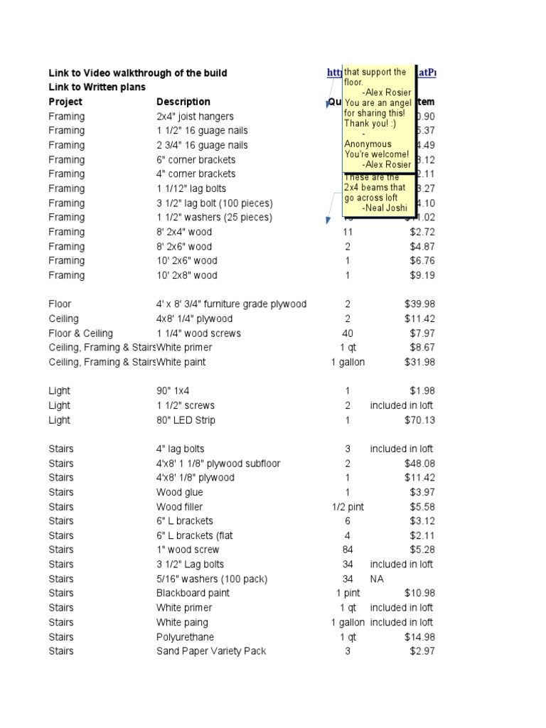 Loft Materials List | PDF