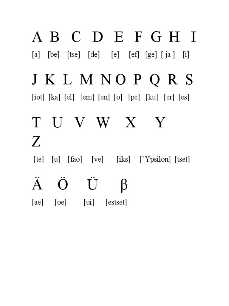 Abecedario en Deutsch | PDF