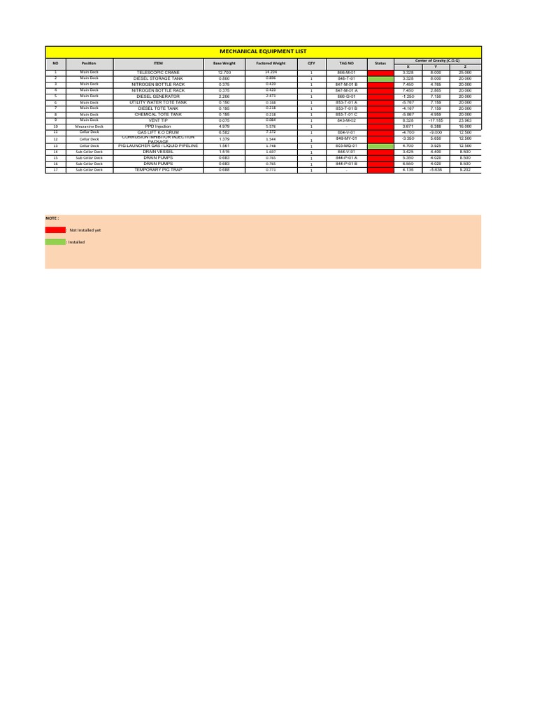 Mechanical Equipment List: NO Position Item Base Weight Factored Weight ...