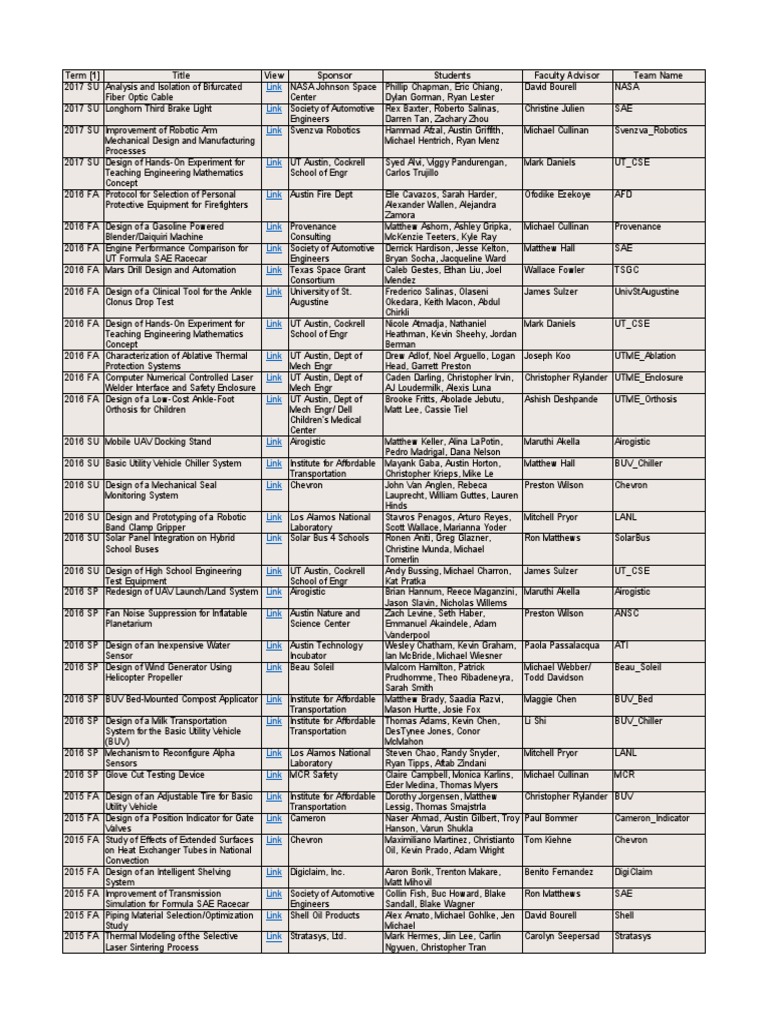 UTME Senior Design Project Showcase | PDF | Nature