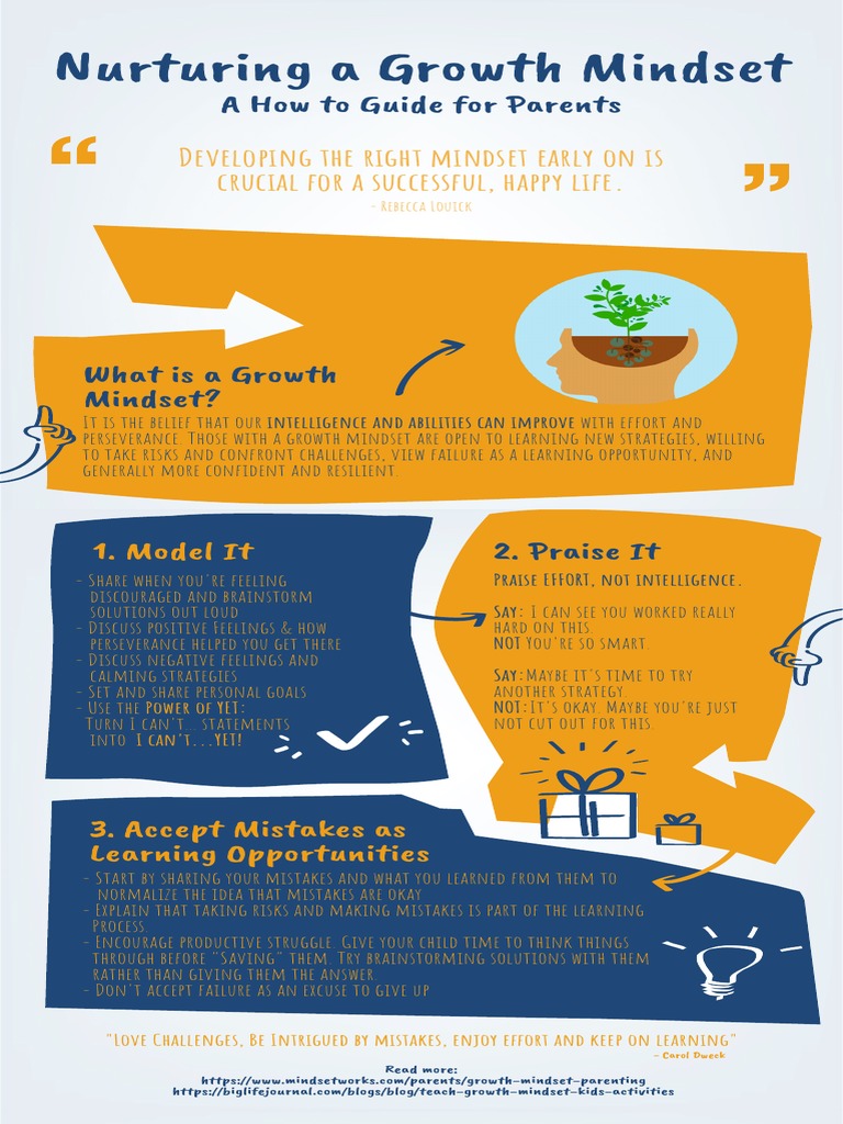 Growth-Mindset 47936154 | PDF | Self-Improvement