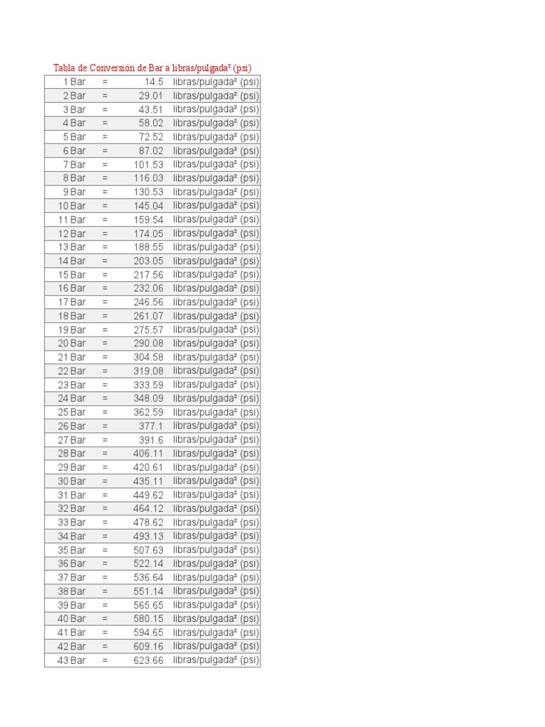 Tabla De Bar A Psi PDF