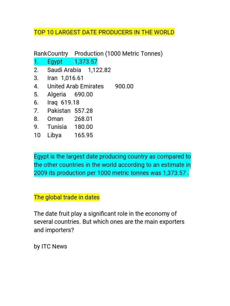 Top 10 Largest Date Producers in The World | PDF | Imports | Yield (Wine)