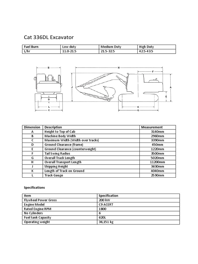 Cat 336 Fuel Consumption Rates | PDF