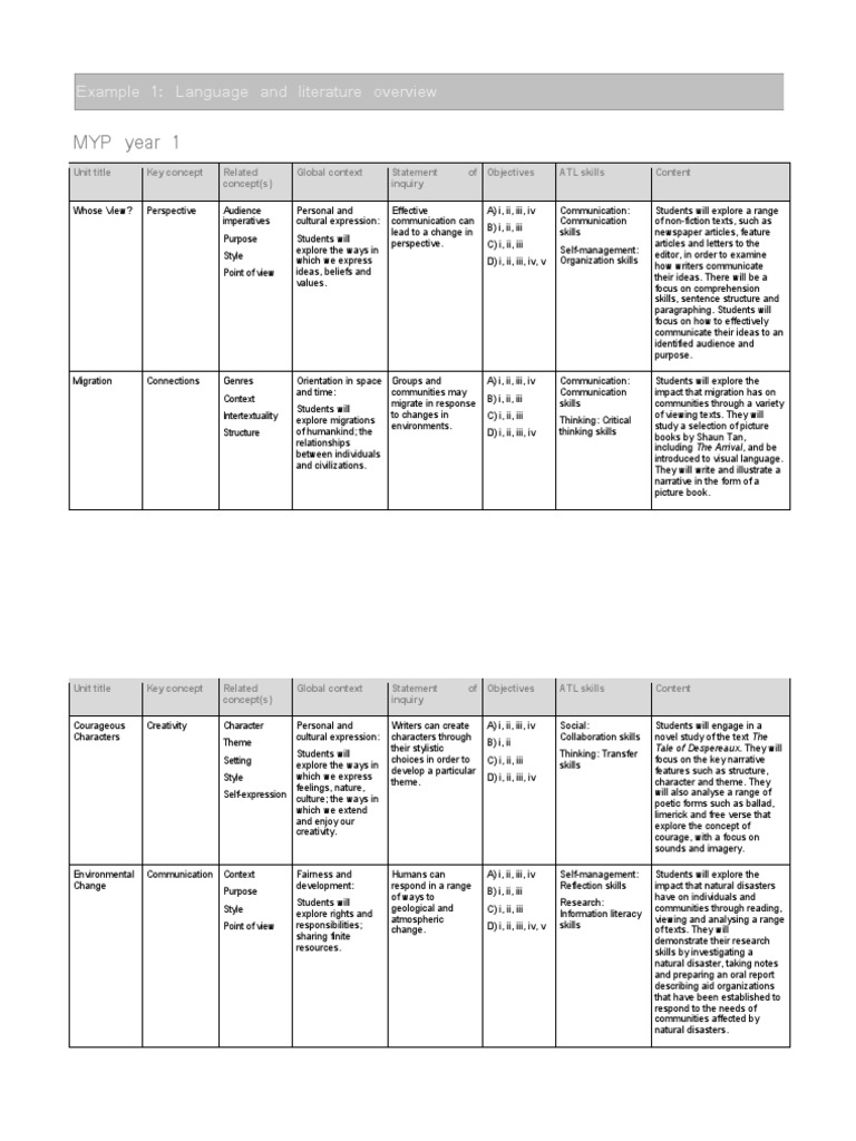 MYP Year 1: Example 1: Language and Literature Overview | PDF | Genre ...