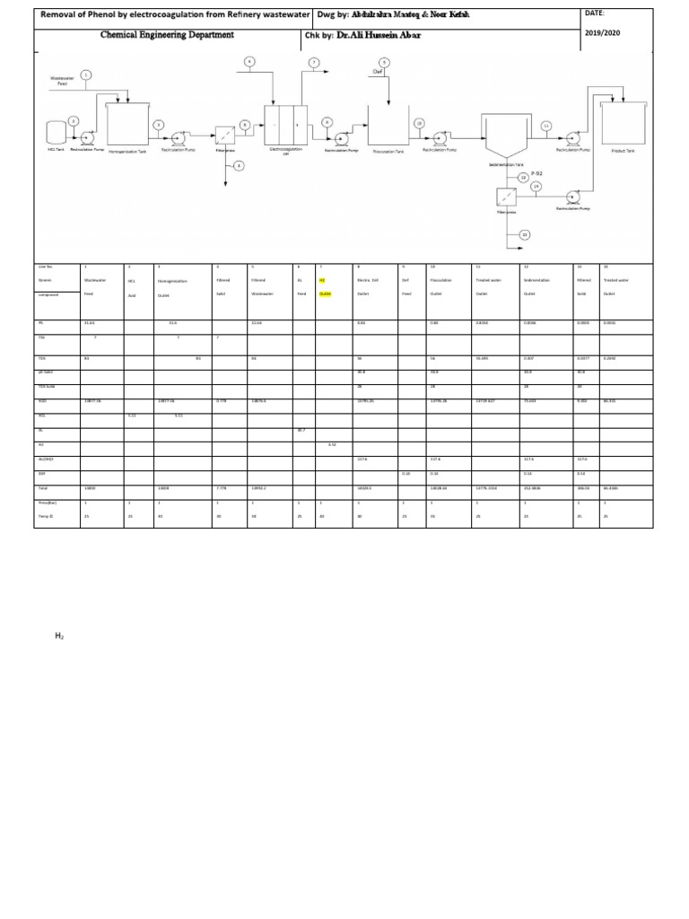 Chemical Engineering Department | PDF | Chemical Compounds | Chemical ...