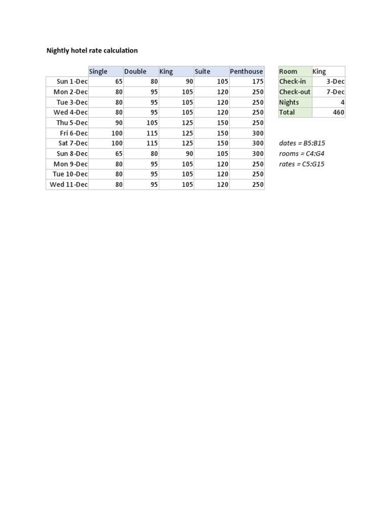 Nightly Hotel Rate Calculation Example | PDF