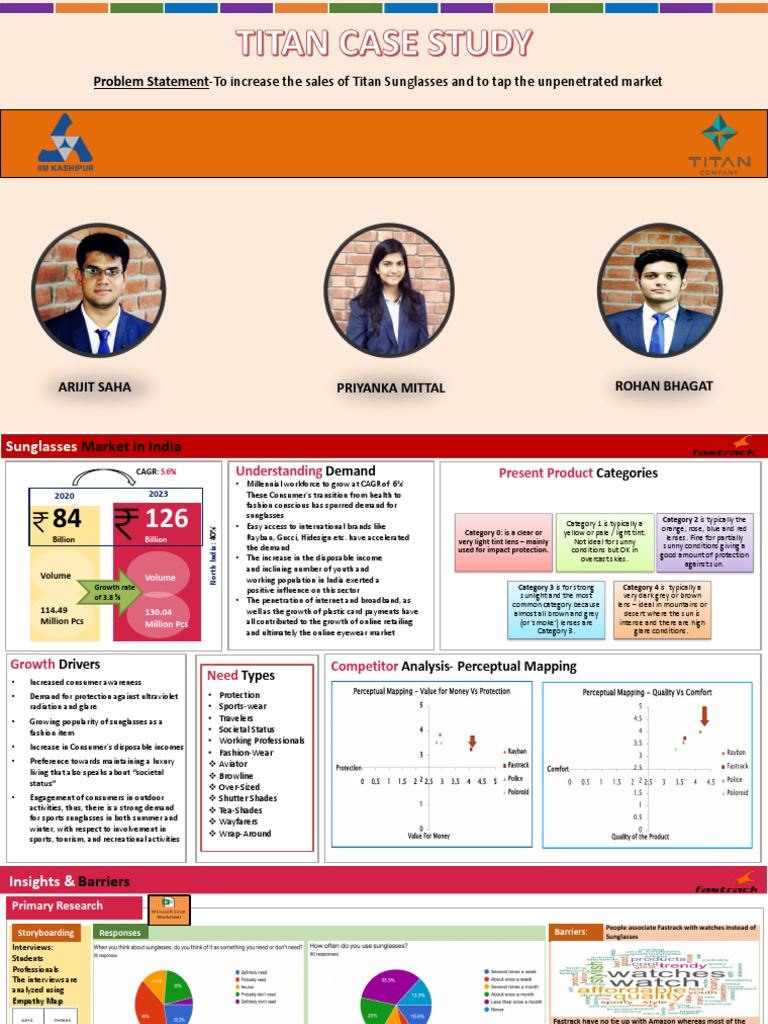 Titan Case Study 1590234065 | PDF | Sunglasses | Marketing