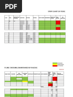 Manpower Loading Chart | PDF