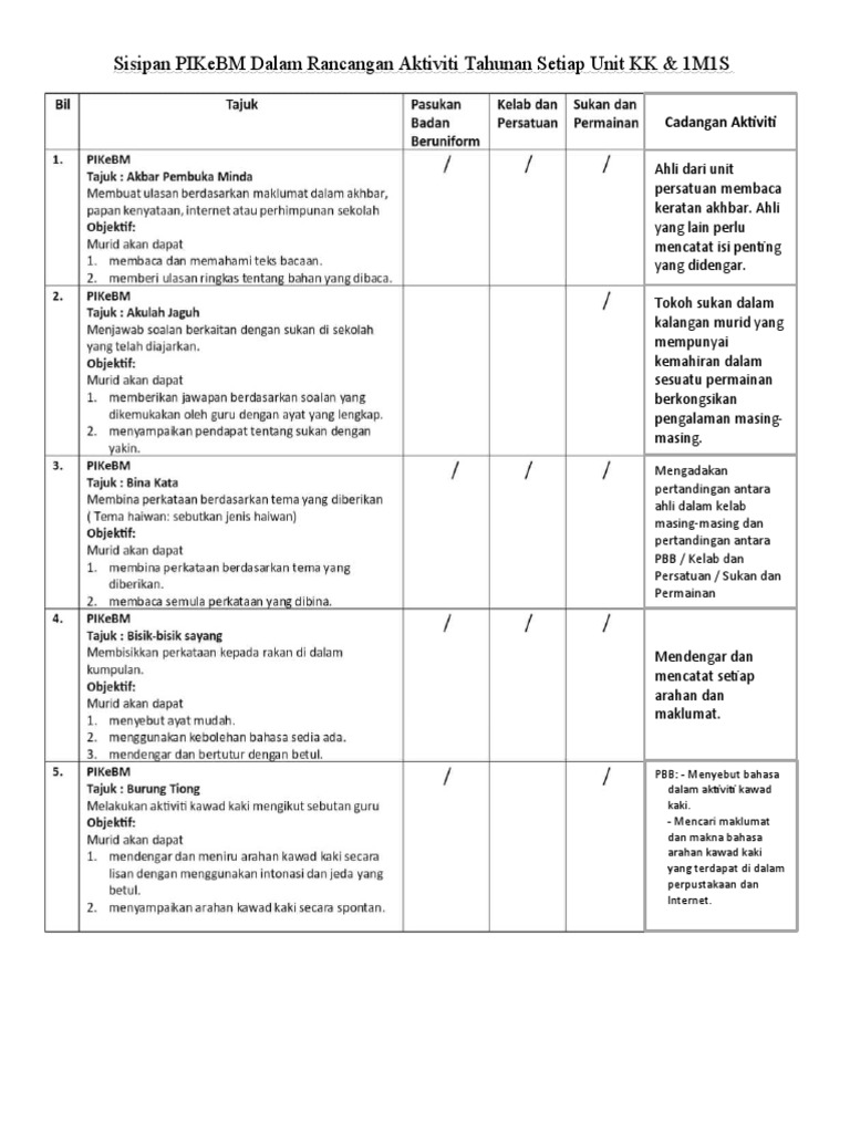 Sisipan PIKeBM | PDF
