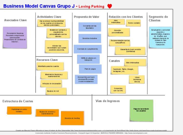 Ejemplo de Business Model Canvas | PDF | Tecnologías de la información ...