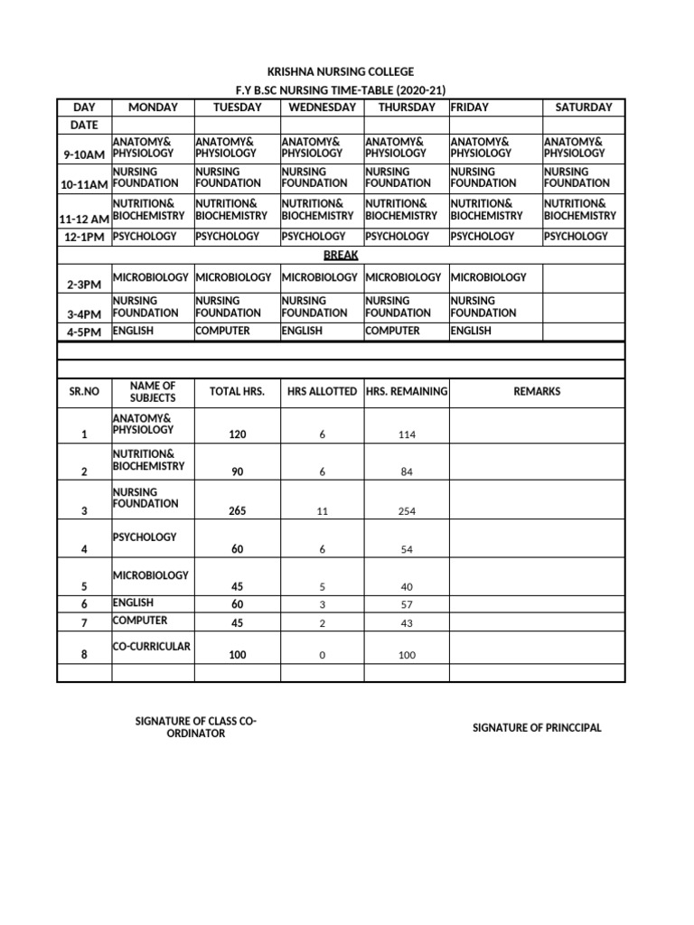 F.Y B.SC Nursing Time-Table 20-21 | PDF