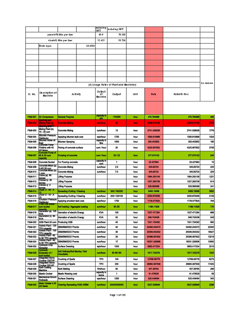 Rate Analysis | PDF | Concrete | Civil Engineering
