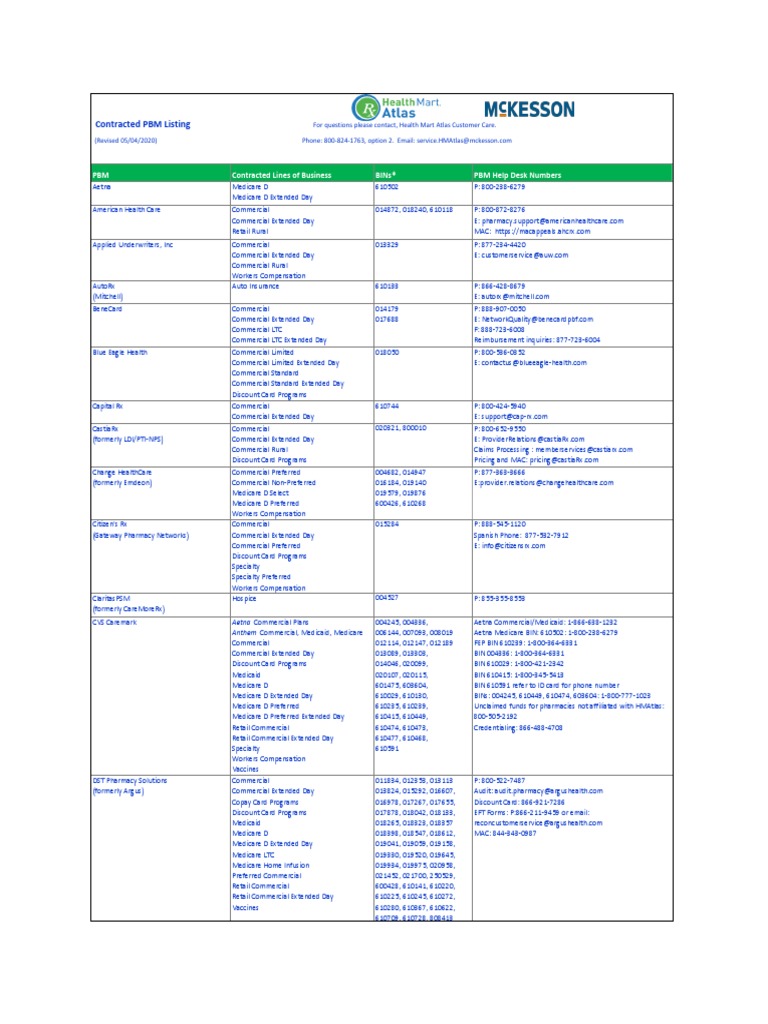 2020 Health Mart Atlas Currently Contracted Pbm Listing Pdf Download