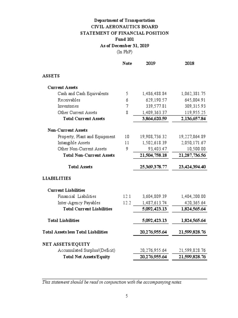 This Statement Should Be Read in Conjunction With The Accompanying ...