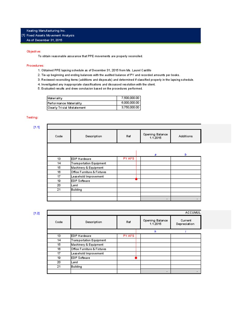 Objective:: (1) Keating Manufacturing Inc. Fixed Assets Movement ...