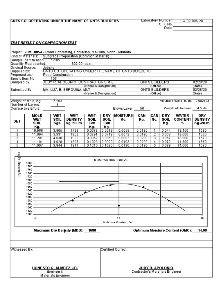 Test Result On Compaction Test | PDF | Earth Sciences | Horticulture ...
