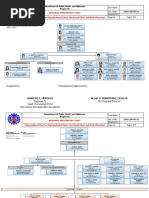 Classification of Semi Expendable Items | PDF