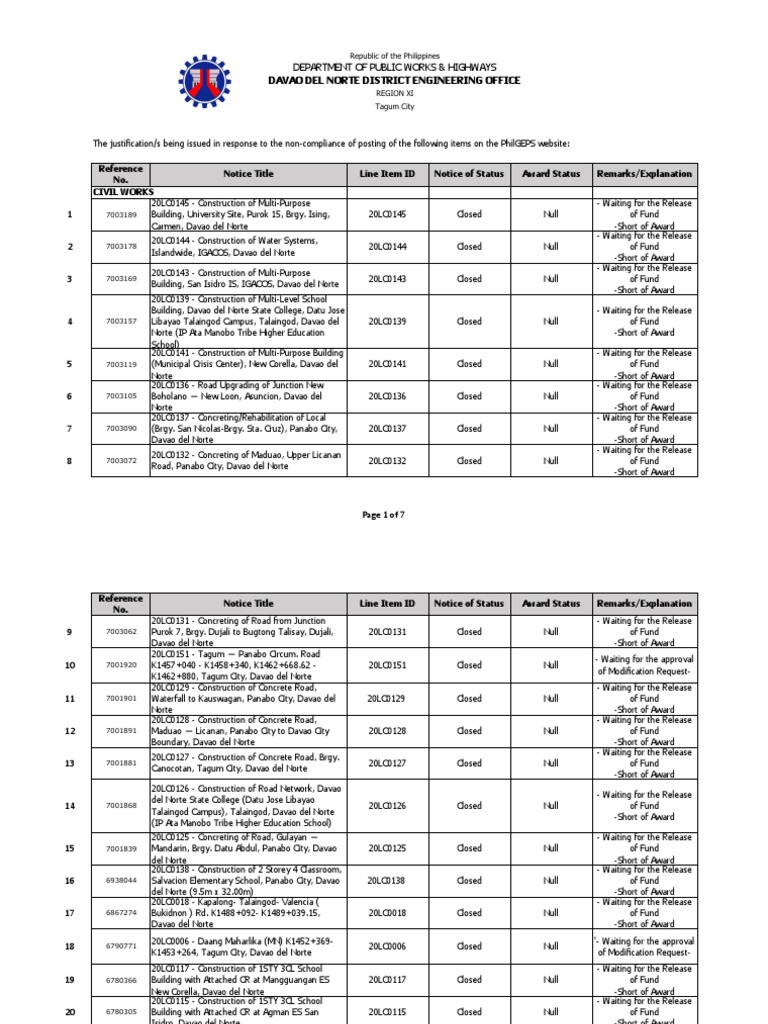 PhilGEPS Posting With Justification July 2020 | PDF | Mindanao ...