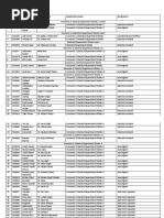 Delhi Area Names and Pin Codes List | PDF | Sikhism | Violence