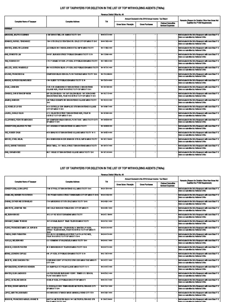 List of Taxpayers For Deletion in The List of Top Withholding Agents ...