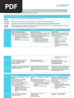 Creative Arts Grade 8 ATP | PDF | Theatre | Improvisation