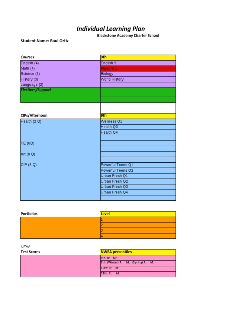 Individual Learning Plan: Student Name: Raul Ortiz | Descargar gratis ...