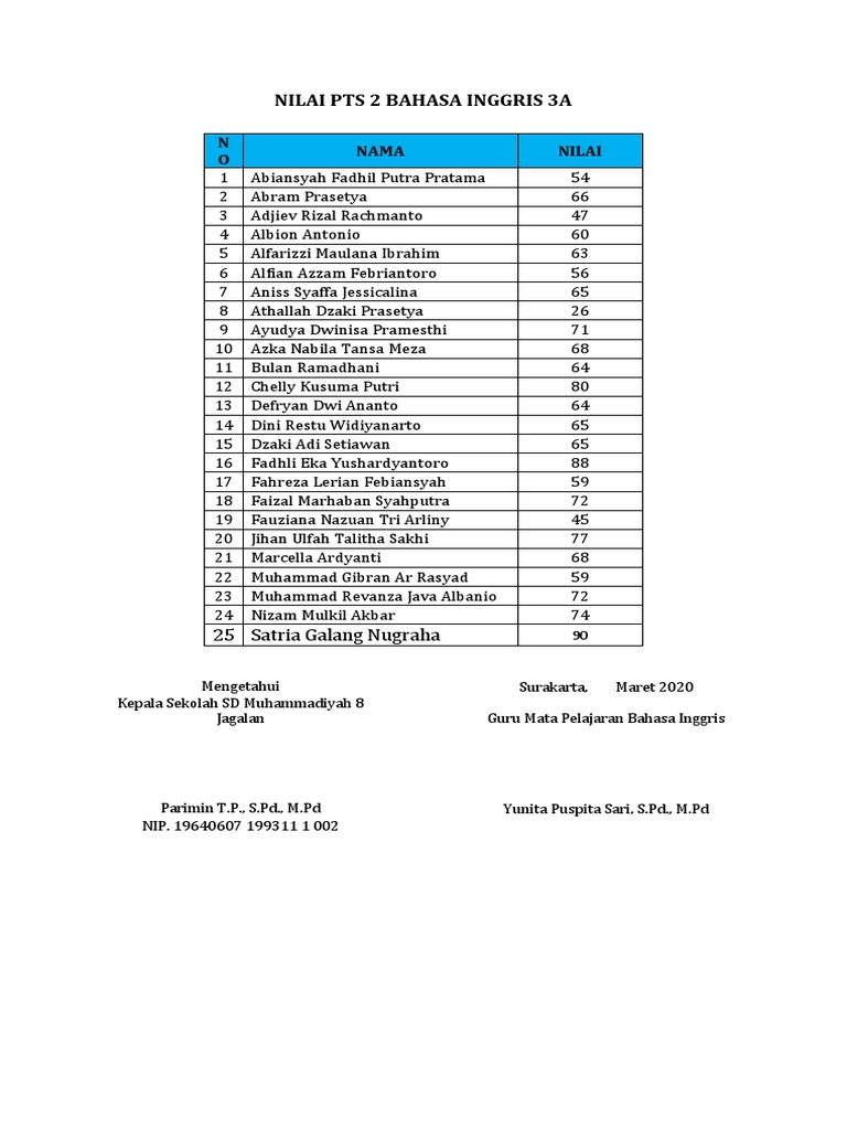 Nilai PTS 2 Bahasa Inggris | PDF
