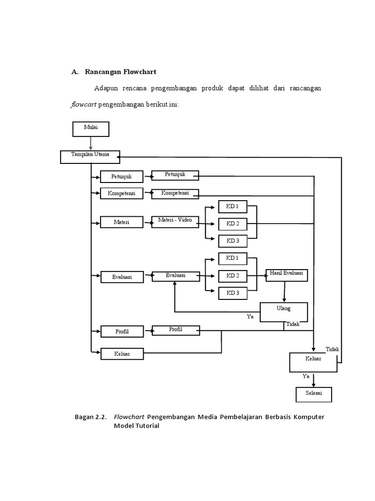 Rancangan Flowchart Dan Storyboard | PDF