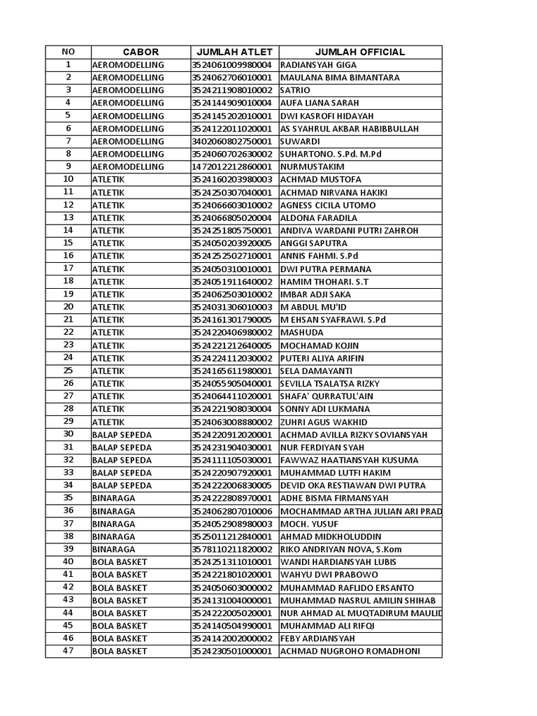 Data All Atlet-1 | PDF
