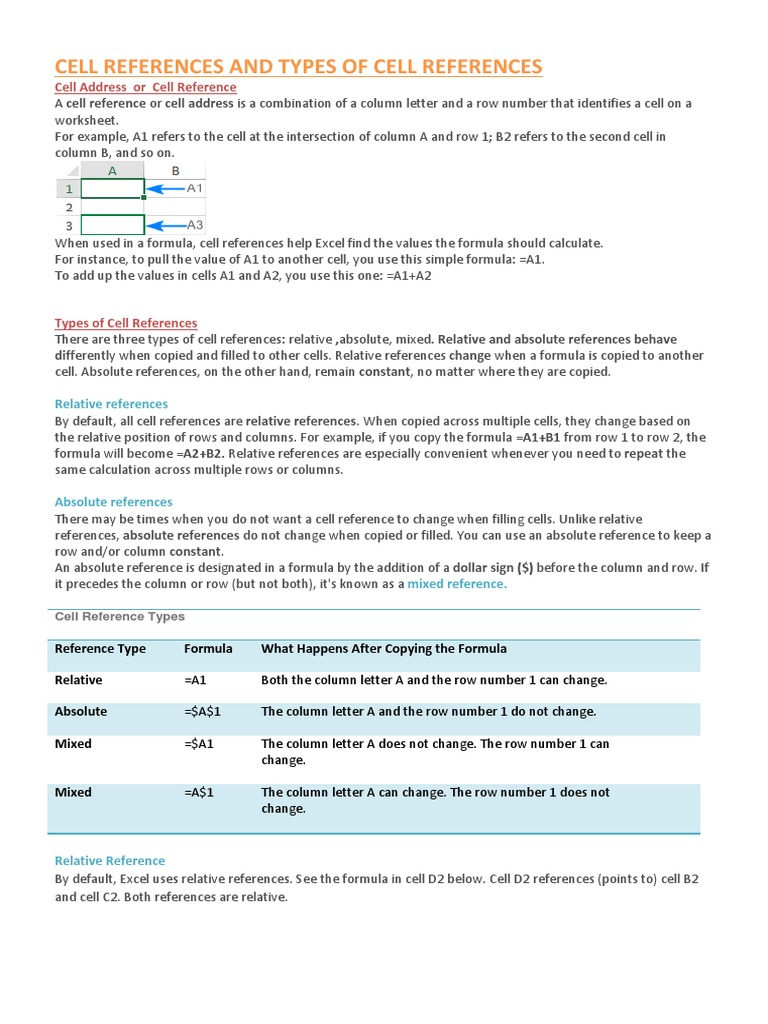 Cell References and Types of Cell References: Cell Address or Cell ...