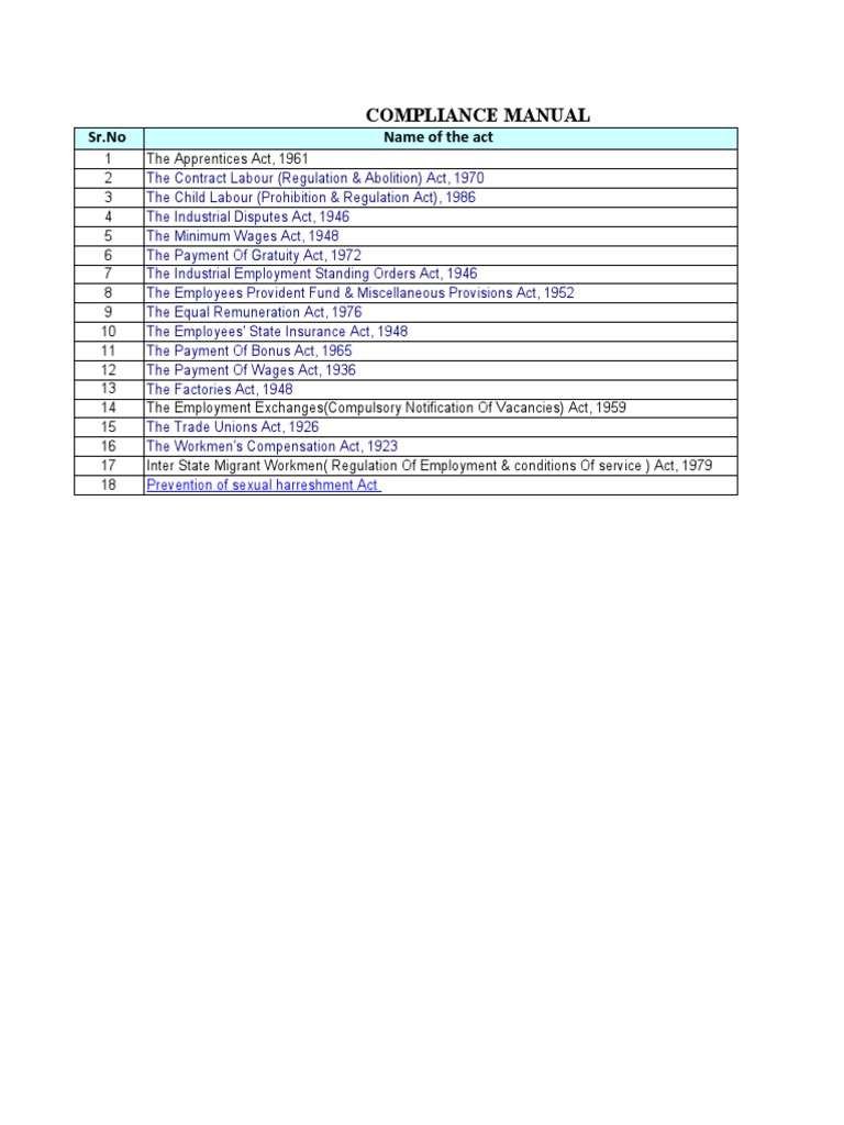 Statutory Compliances Checklist On Various Labour Laws | PDF ...