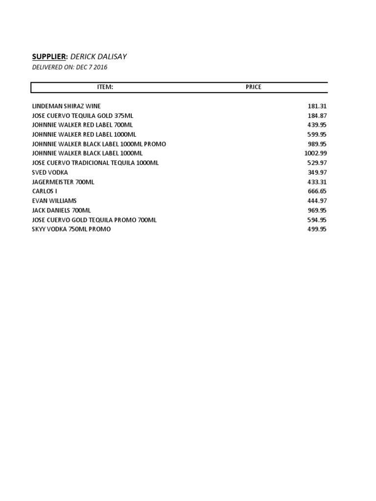 Sept 30 Liqour Invoice | Download Free PDF | Fermented Foods | Wine