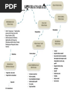Peta Konsep Kewirausahaan | PDF