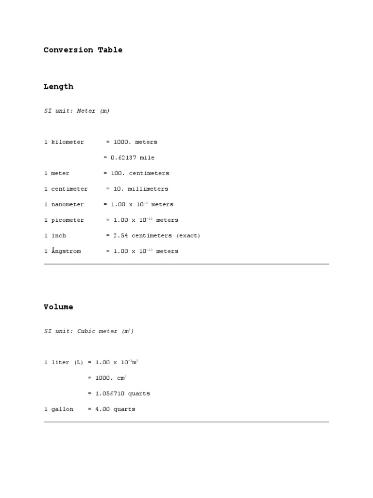 Conversion Table: SI Unit: Meter (M) | PDF