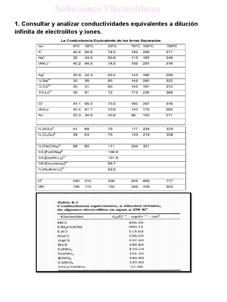 Soluciones Electroliticas | PDF | Electrodo | Membrana celular