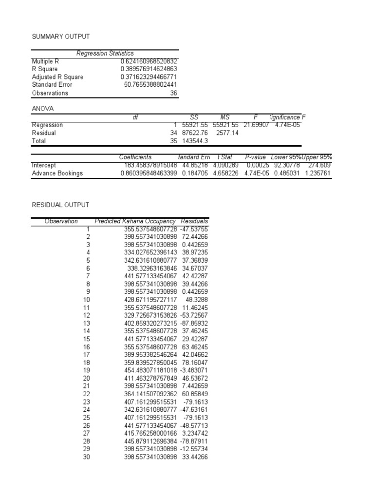 Occupancy Data | PDF | Errors And Residuals | Multivariate Statistics