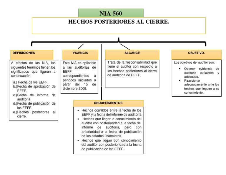Mapa Mental Nia 560 | PDF