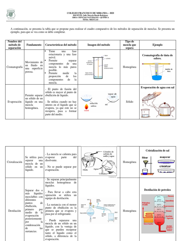 Cuadro Comparativo METODOS DE SEPARACION PDF | PDF | Centrifugación | Mezcla
