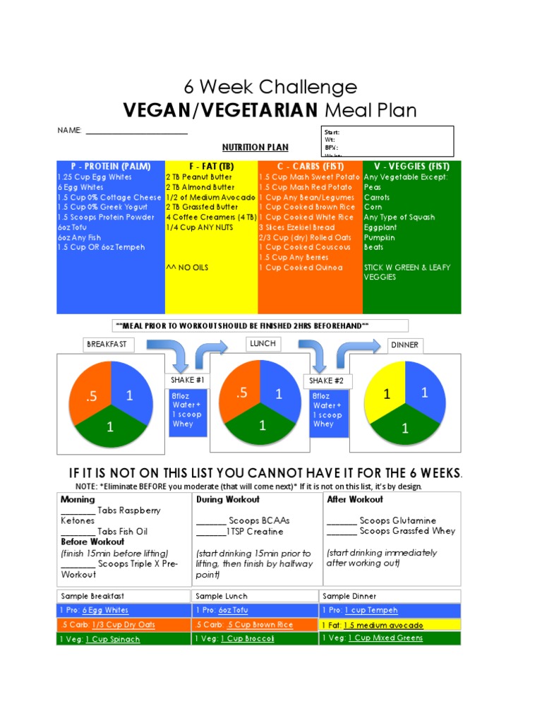 Vegan/Vegetarian Meal Plan: 6 Week Challenge | PDF | Tofu | Meal