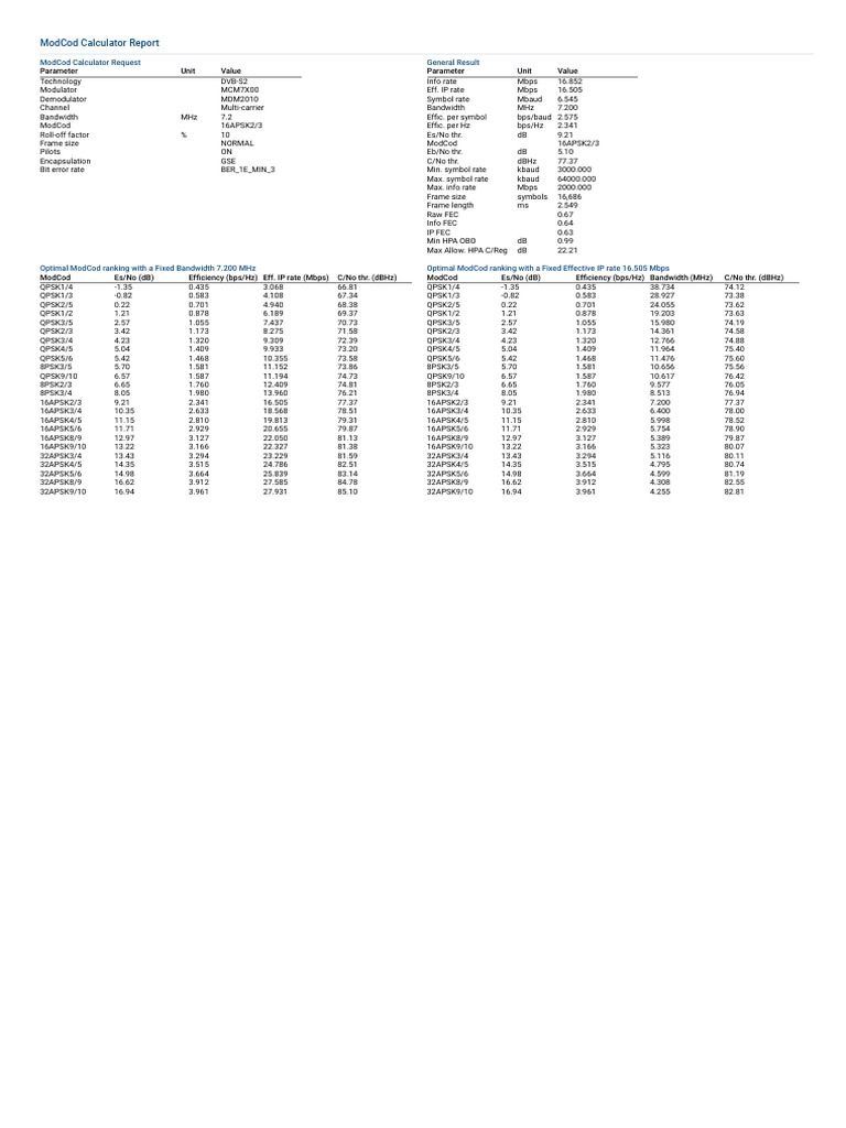 ModCod Calculator Report | PDF | Bit Rate | Data Transmission