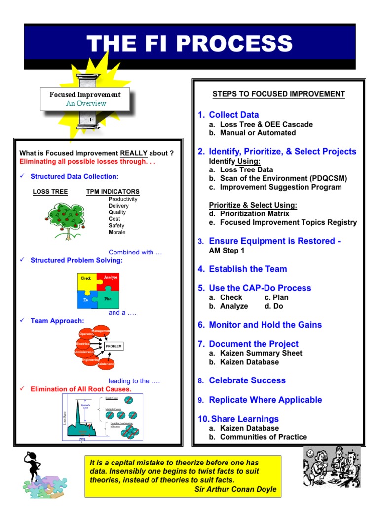 Focused Improvement Process Overview | PDF | Business | Computing